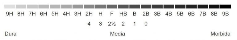 Quale matita per disegnare? - Scuoleria